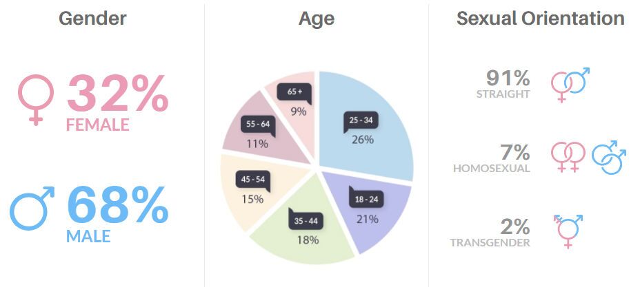Traffic Junky Review 2025 - Best Leading CPM Platform