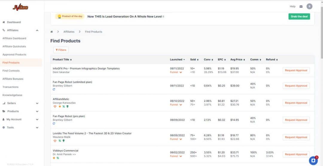 JVZoo Review 2025 - Is It Legit Or Another Scam?