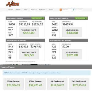 JVZoo Review 2025 - Is It Legit Or Another Scam?